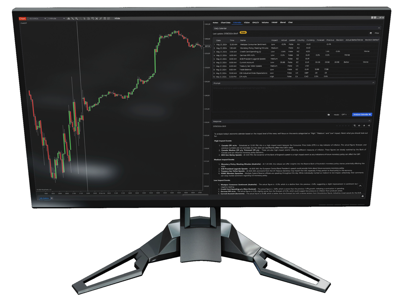 Enhance Your Trading with ChartGPT AI Insights on NinjaTrader